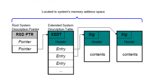 Step to UEFI (137） 通过 BGRT 取得当前系统的 LOGO – WWW.LAB-Z.COM