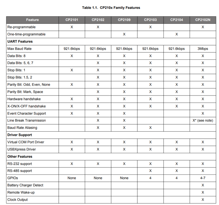 CP2102 USB转TTL 串口分析 – WWW.LAB-Z.COM