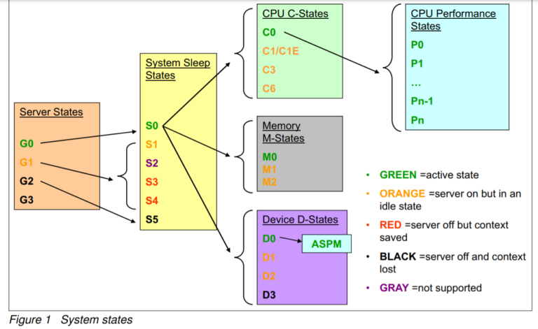 P-State 和 C-State – WWW.LAB-Z.COM