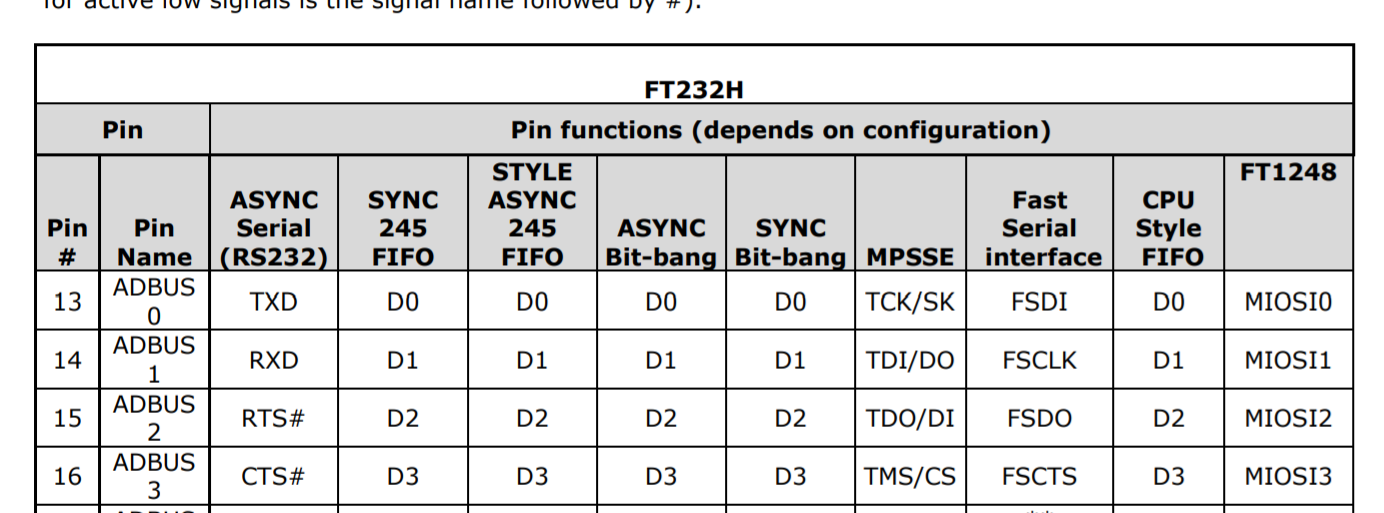 FT232H UART 速度测试 – WWW.LAB-Z.COM