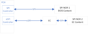 再读 eSPI – WWW.LAB-Z.COM