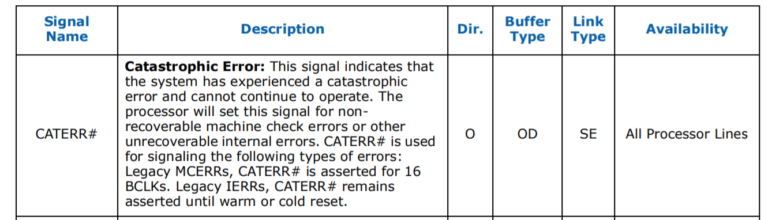 CATERR 介绍 – WWW.LAB-Z.COM