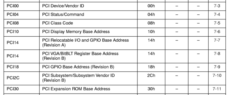 Step to UEFI (237）从 QEMU 看显卡的初始化 – WWW.LAB-Z.COM
