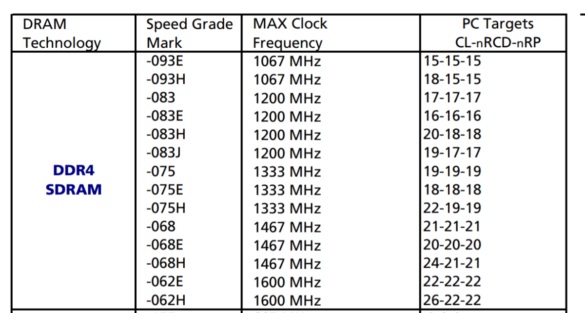 Micron 内存颗粒命名规则 – WWW.LAB-Z.COM