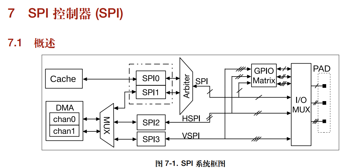 ESP32 S2 的 SPI – WWW.LAB-Z.COM