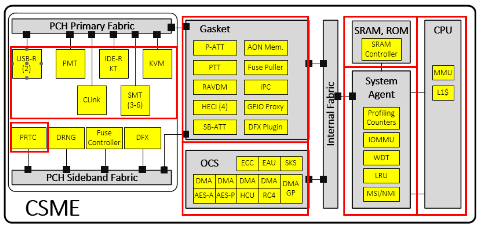 CSME 简述 – WWW.LAB-Z.COM