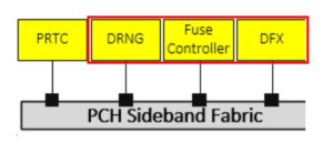 CSME 简述 – WWW.LAB-Z.COM