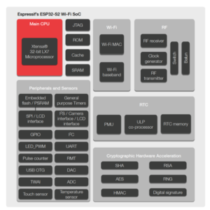 ESP32 对于 SDIO 的支持 – WWW.LAB-Z.COM