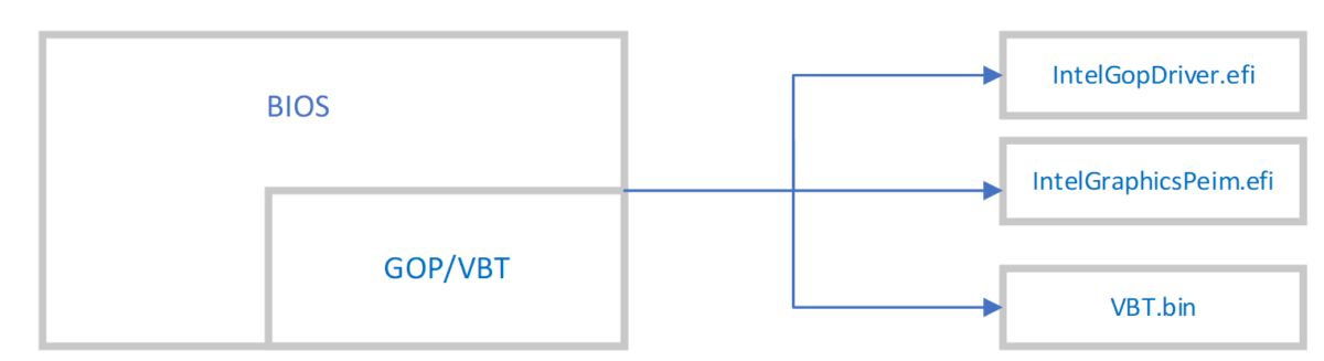 Intel GOP 简介 – WWW.LAB-Z.COM