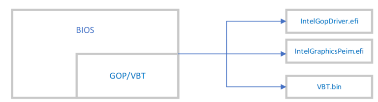 Intel GOP 简介 – WWW.LAB-Z.COM