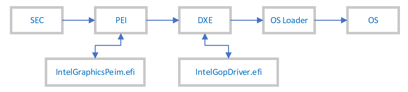 Intel GOP 简介 – WWW.LAB-Z.COM