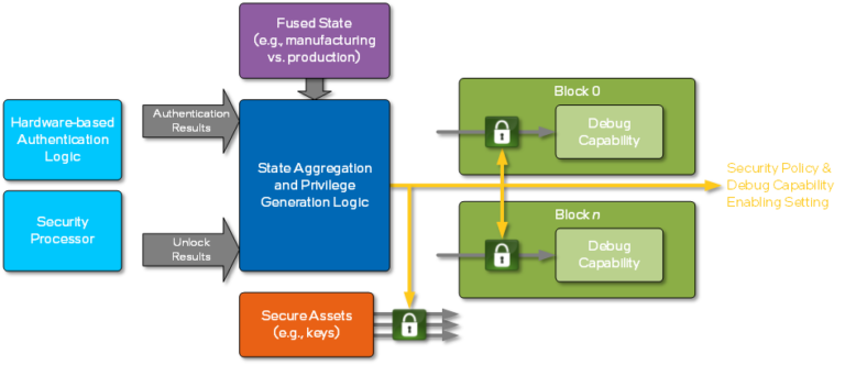 Intel平台调试的几个概念 – WWW.LAB-Z.COM