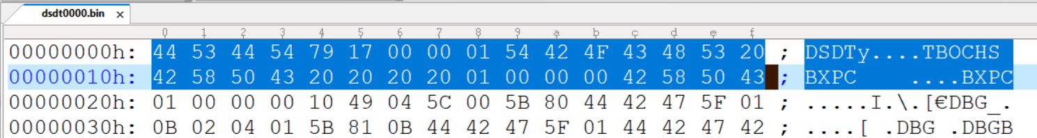 Step to UEFI (265）QEMU ACPI Table 的来源 – WWW.LAB-Z.COM