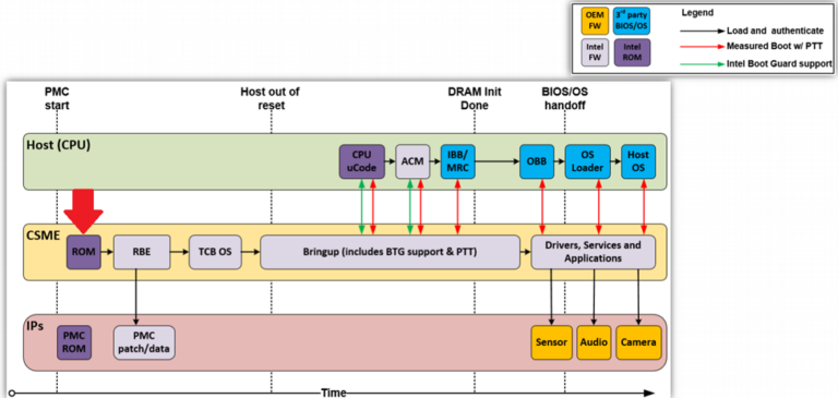 Intel 启动流程介绍 – WWW.LAB-Z.COM