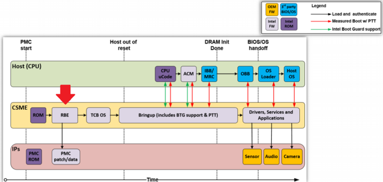 Intel 启动流程介绍 – WWW.LAB-Z.COM